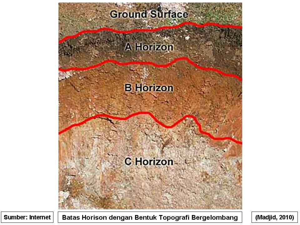 Soil Of Science: PENGERTIAN TANAH