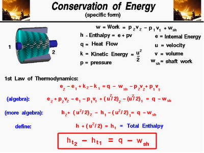 Work Equation Thermodynamics