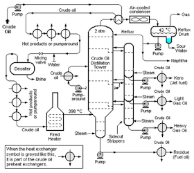 Oil Refinery Diagram
