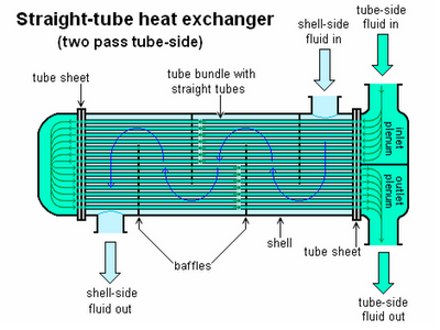 Heat Hxchanger ~ Chemical Engineering Processing