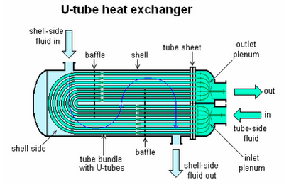 Heat Hxchanger ~ Chemical Engineering Processing