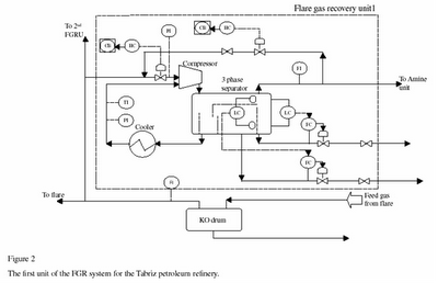 2009 ~ Chemical Engineering Processing