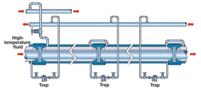 April 2009 ~ Chemical Engineering Processing