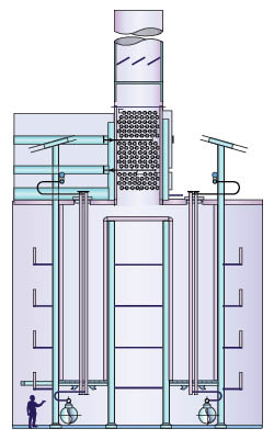 Hydrogen Production By Steam Reforming ~ Chemical Engineering Processing