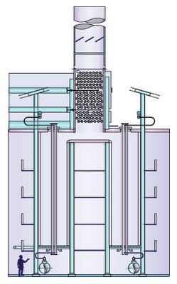 Hydrogen Production By Steam Reforming ~ Chemical Engineering Processing