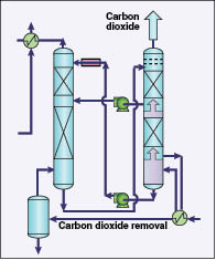Hydrogen Production By Steam Reforming ~ Chemical Engineering Processing