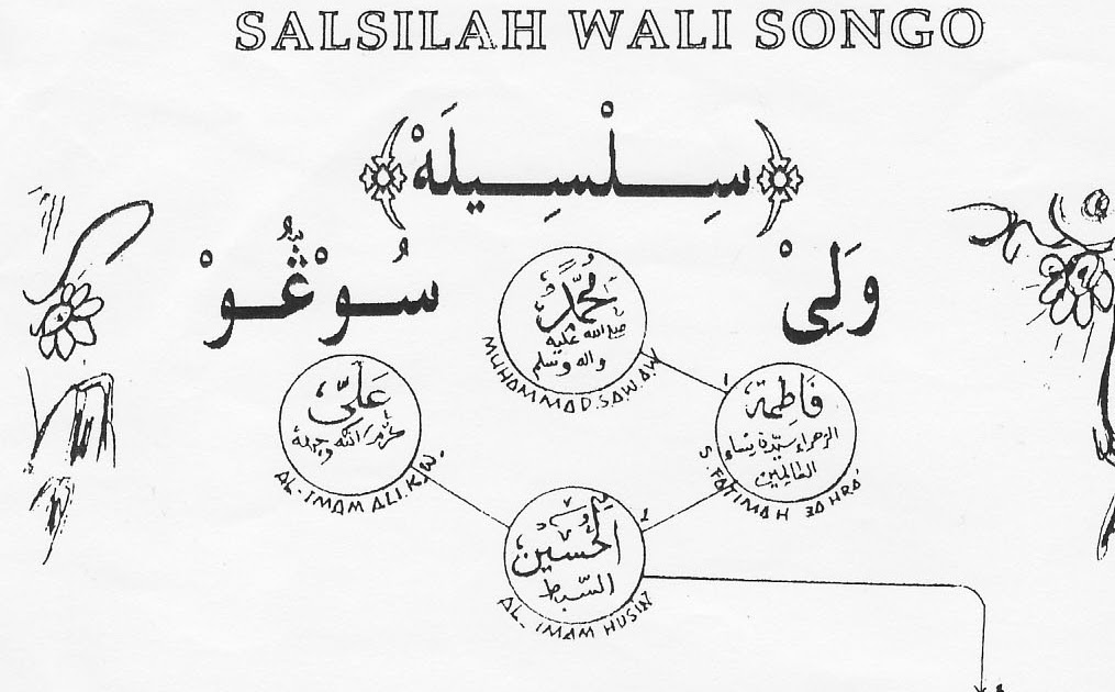 PERTUBUHAN KERABAT RAJA JEMBAL KELANTAN: Salasilah Wali Songo dan ...