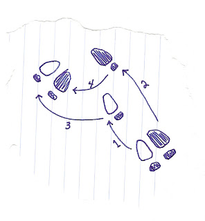 BallroomDancething: Social Foxtrot – Basic Step