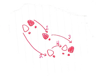 BallroomDancething: Social Foxtrot – Basic Step