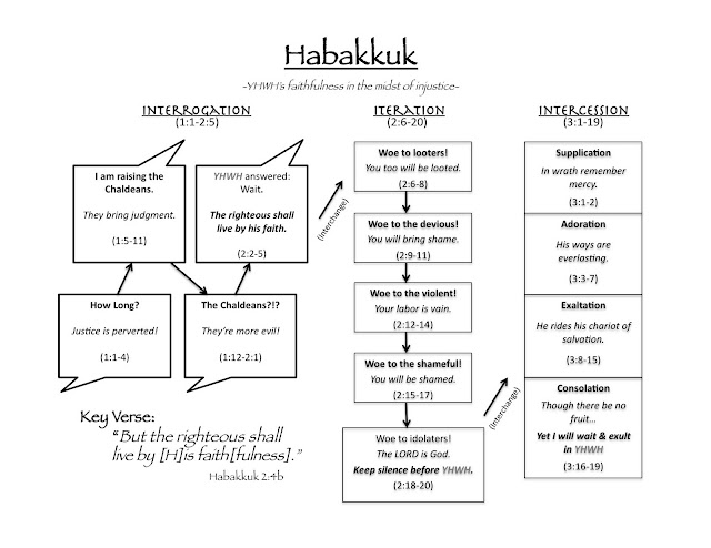 Habakkuk