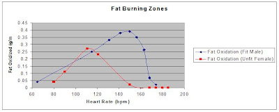 Alan Couzens: How easy is 'too easy'?