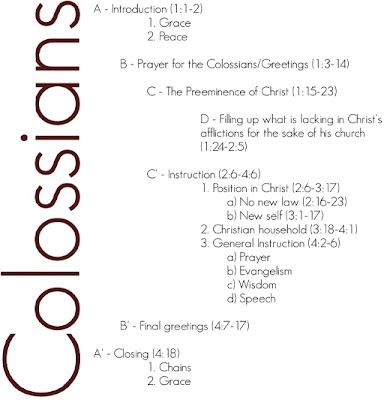 Thorns: Colossians Chiasm... Maybe?