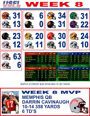 Football...and other important things.: April 2010