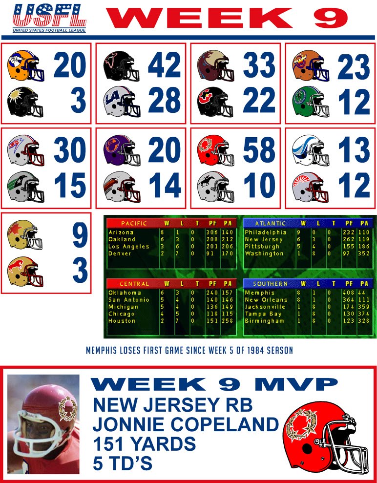 Football...and other important things.: April 2010