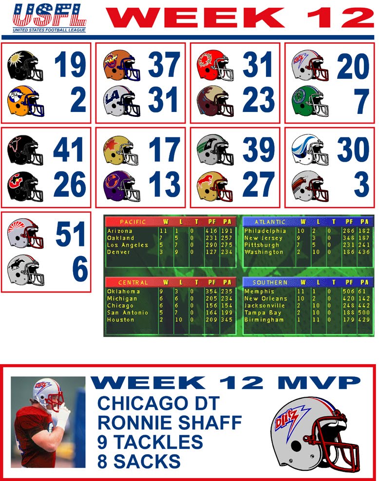 Football...and other important things.: April 2010