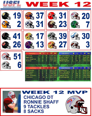 Football...and other important things.: April 2010