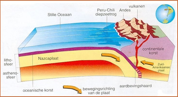 de biosfeer: vulkanen