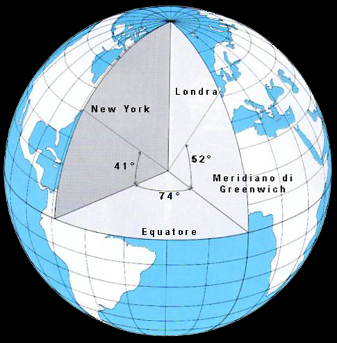 Shangri-Stars: Le coordinate geografiche