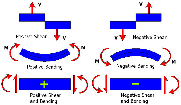 mechanics: जुलाई 2010
