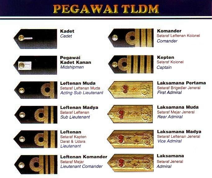 .: Pangkat-pangkat Dalam TLDM