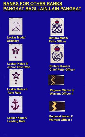 .: Pangkat-pangkat Dalam TLDM