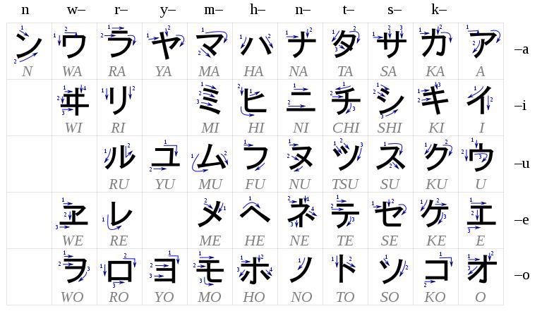 Dream Refuge: Japanese Language: Kanji, Hiragana, Katakana