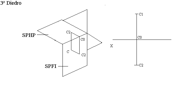 Dimensão Geométrica: Abril 2010