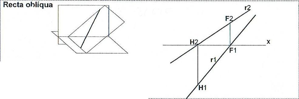 Dimensão Geométrica: A recta