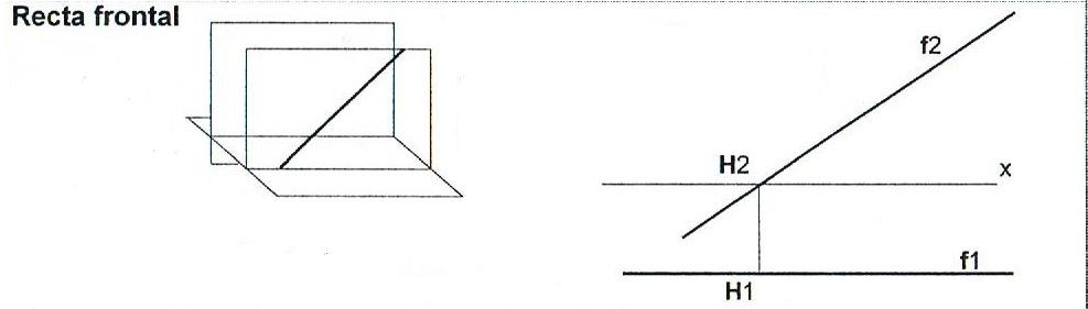 Dimensão Geométrica: A recta