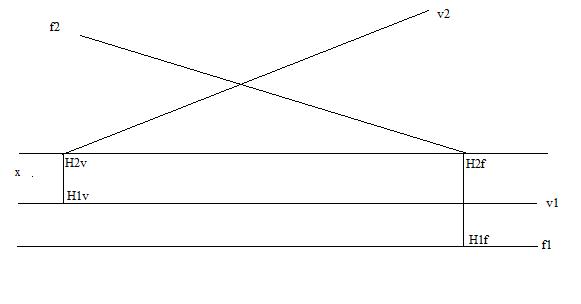 Dimensão Geométrica: A recta