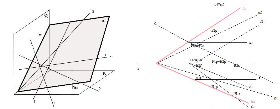 Dimensão Geométrica: O Plano