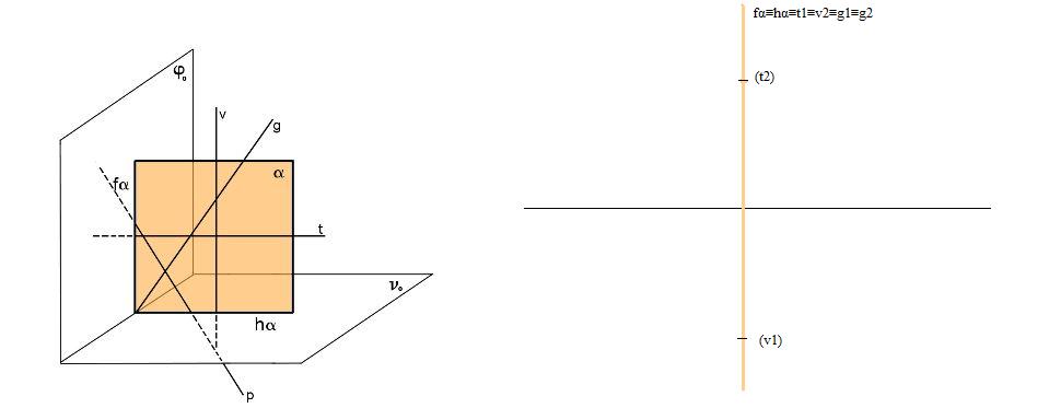 Dimensão Geométrica: O Plano