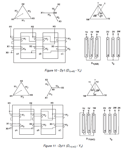 Technical Data Bank of Electrical Engineering: TRANSFORMER - SYMBOLS ...