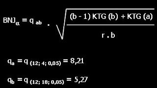 R Taufan Harisam: Rancangan Petak Terbagi (Slit plot design)