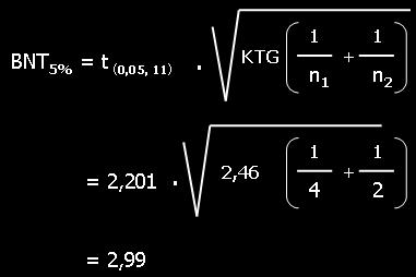 Harni Lainy Br Bakkara: Rancangan Acak Lengkap ( RAL ) dengan ulangan tidak sama