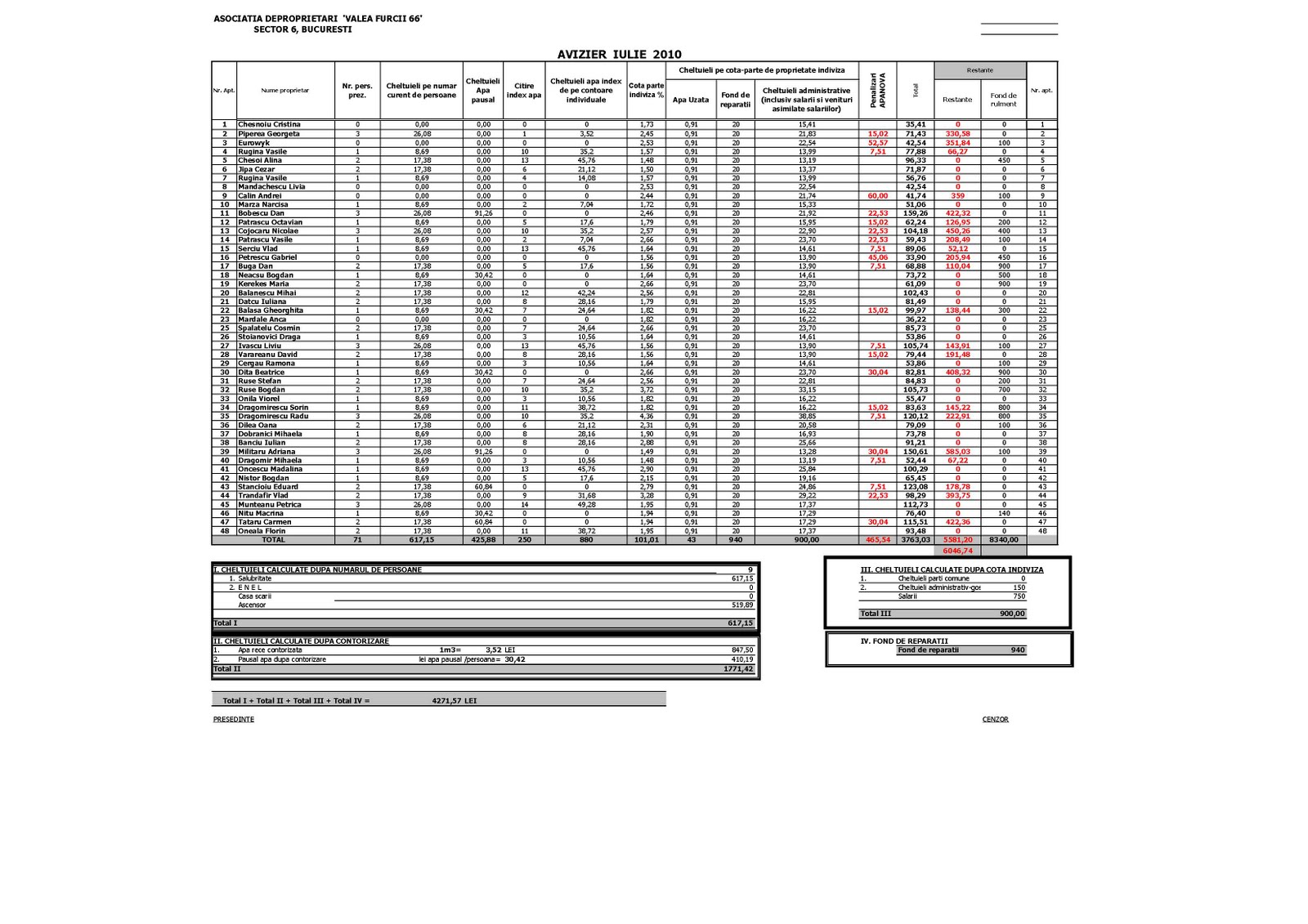 Asociatia de Proprietari "Valea Furcii 66"