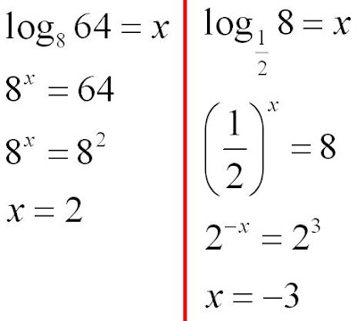 Diccionario Matematicas: Logaritmo - Definición - Base de un Logaritmo ...