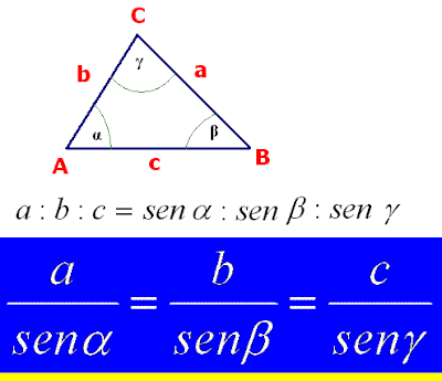 Diccionario Matematicas: Teorema del Seno
