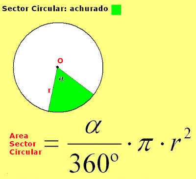Diccionario Matematicas: Sector Circular - Area