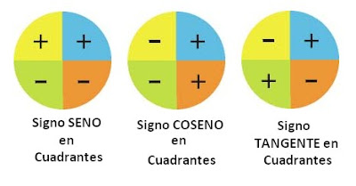 Diccionario Matematicas: Signos Seno, Signos Coseno, Signos Tangente en ...