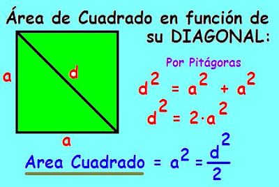 Diccionario Matematicas: Area de Cuadrado en Función de DIAGONAL