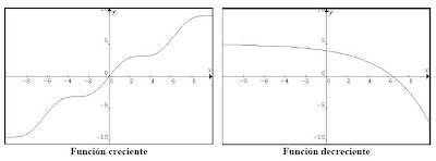 Diccionario Matematicas: Funcion Creciente, Función Decreciente