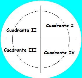 Diccionario Matematicas: Cuadrantes
