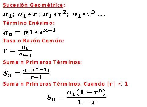 Diccionario Matematicas: Sucesión Geométrica