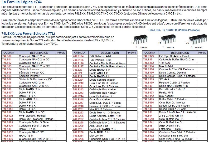 Jorge Atk: Familia lógica 74XX todas las referencias