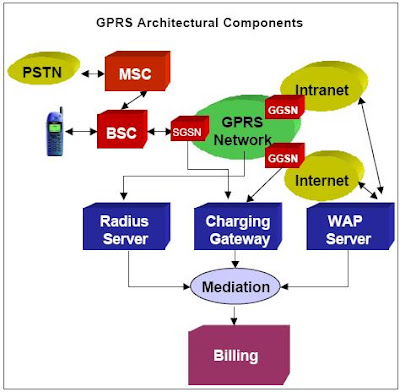 GPRS.JPG