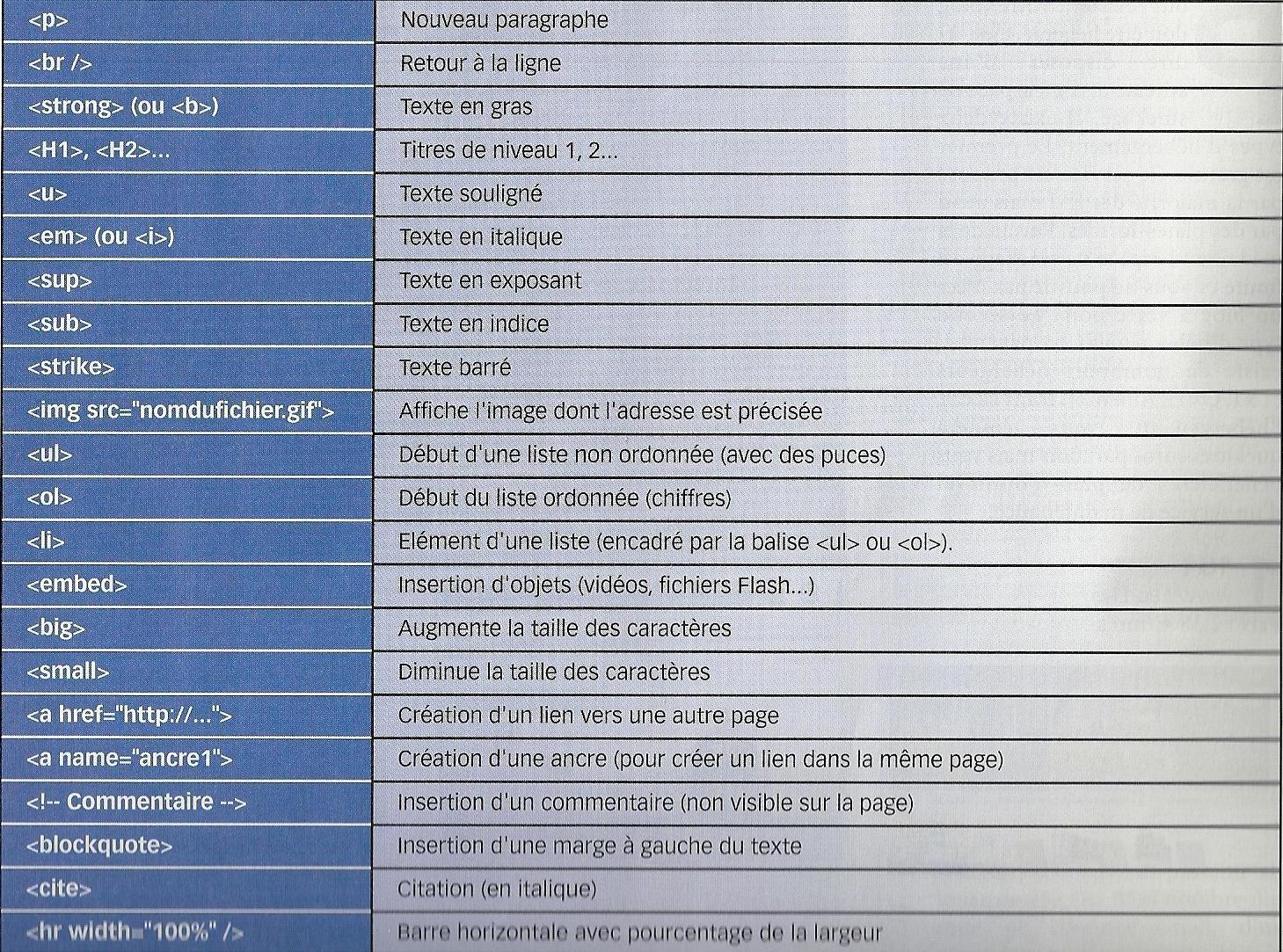balises HTML