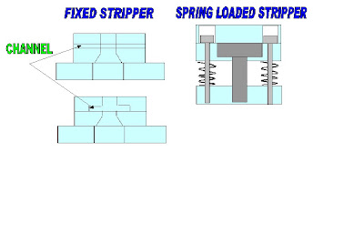 TOOL AND DYE , TOOL MAKING ,TOOL ENGINEERING