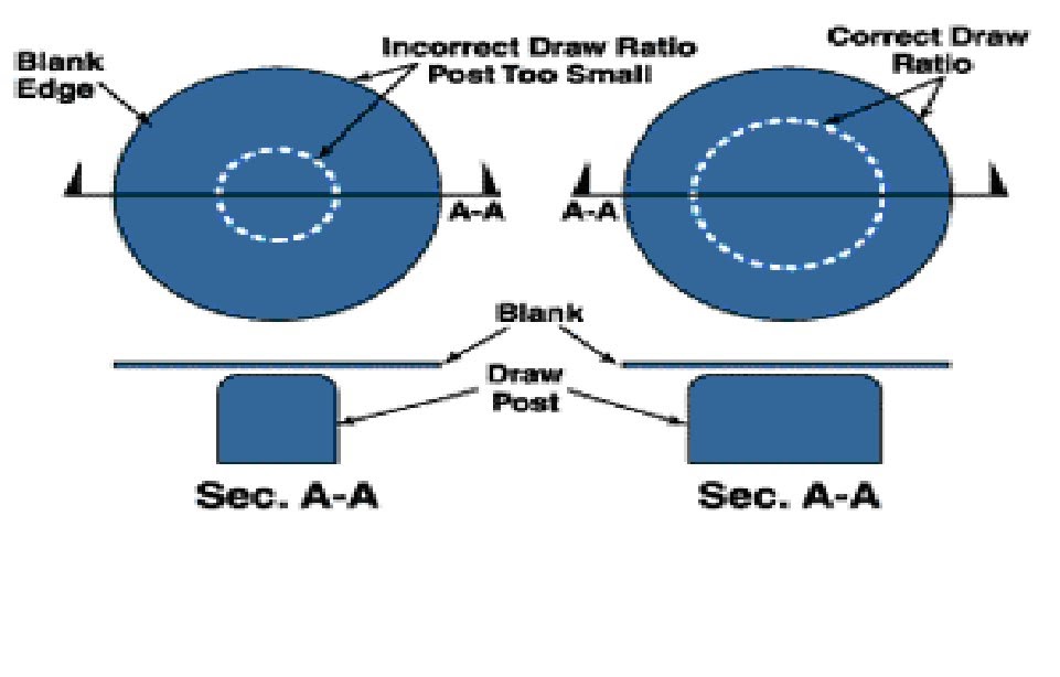 TOOL AND DYE , TOOL MAKING ,TOOL ENGINEERING: DESIGN PRINCIPLES FOR ...