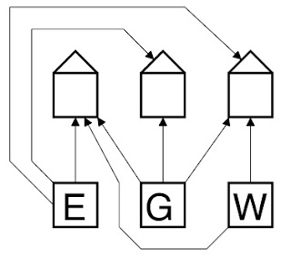 Answer 3 Houses Electricity Gas Water Puzzle - emsekflol.com